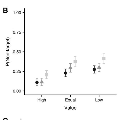 estimates from the hierarchical bayesian mixture modelling for the download scientific diagram