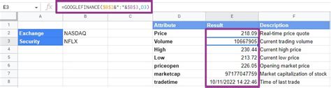 How To Use The Googlefinance Function In Google Sheets