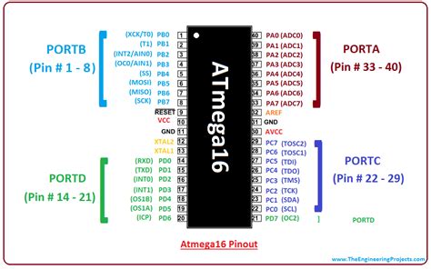 ATMega16 Pin Diagram Configuration Features Datasheet Atelier Yuwa