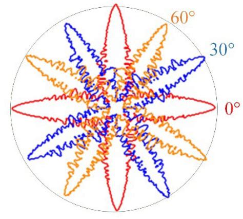 crystals free full text gpu based cellular automata model for multi orient dendrite growth