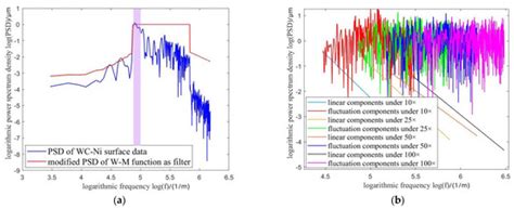 fractal fract free full text estimation method of ideal fractal parameters for multi scale