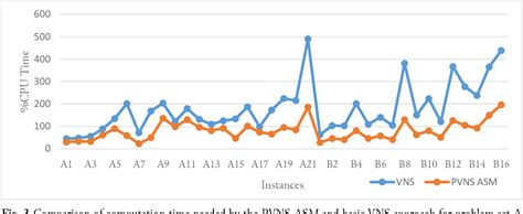figure 3 from an efficient meta heuristic algorithm for solving capacitated vehicle routing