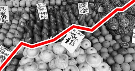 Cómo fijar precios en un entorno de inflación Novicap