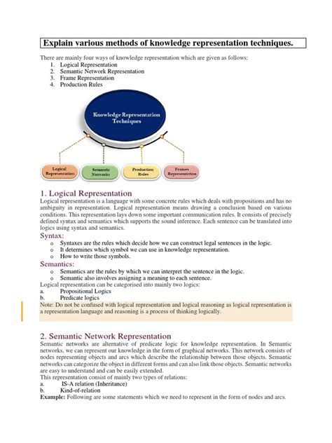 four methods of knowledge representation logical semantic networks frames and production