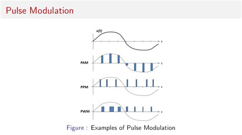 sampling signals part 2 8 10 pulse modulation youtube