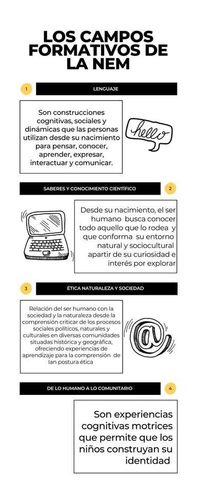 Los campos formativos de la NEM rompecabezas en línea