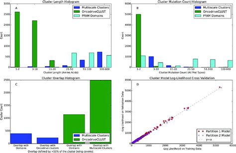 cluster statistics comparing multiscale clusters from m 2 c with the download scientific