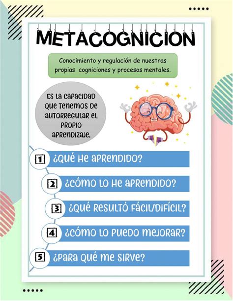 Ejercicio Interactivo De Metacognici N Apps For Teaching Teaching