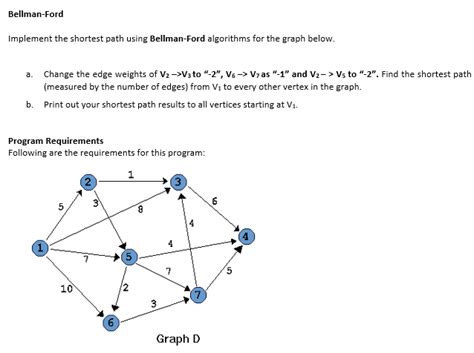 solved implement the shortest path using bellman ford al