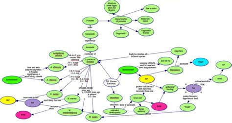 Evolution Biology Friends