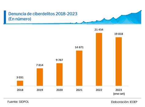 Inseguridad ciudadana en el Perú cifras impactantes y soluciones urgentes