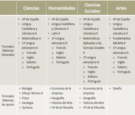 qué significa ebau CONADEIP