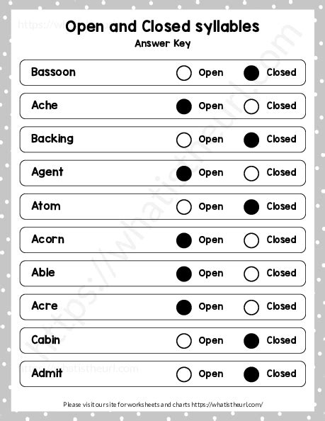 Free Open And Closed Syllables Worksheets Exercise 1 Your Home Teacher