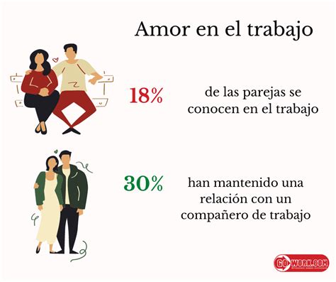 Cómo saber si le gustas a un compañero de trabajo