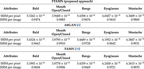 structural similarity index ssim between the reconstructed images and download scientific