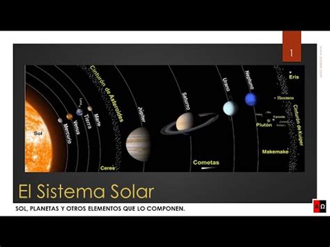 Sistema Solar Definici N Y Componentes Nuestro Planeta En El Sistema