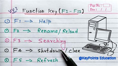 Computer Function Key Use Of Function Key F To F Youtube