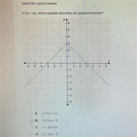 Select The Correct Answer If F X X Which Equation Describes The