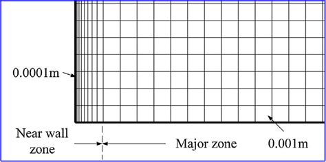 schematic diagram of mesh grid download scientific diagram