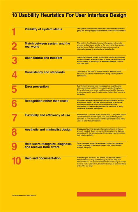 Usability Heuristics Poster On Behance