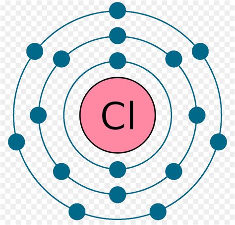 Modelo De Bohr Tomo La Qu Mica Imagen Png Imagen Transparente The