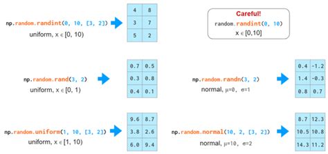看图学numpy：掌握n维数组基础知识点，看这一篇就够了 知乎