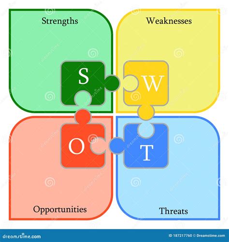 SWOT Analysis Infographic Diagram Four Colorful Puzzle Pieces Vector