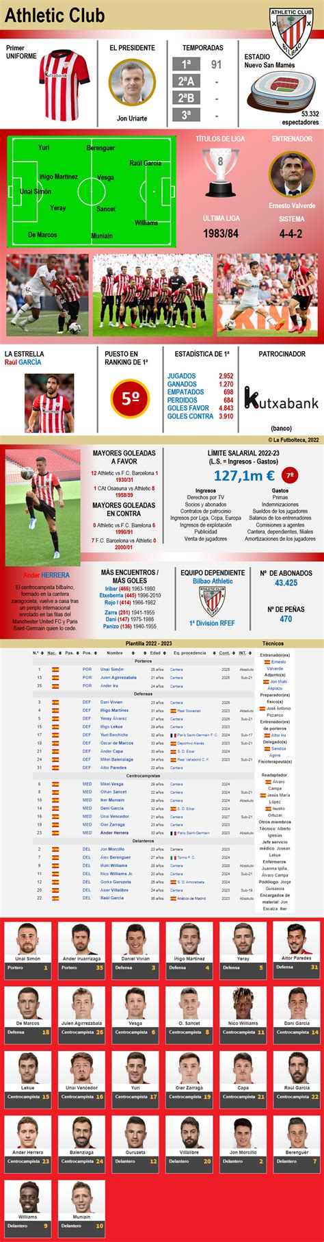 Plantilla Athletic Club 2022 2023 La Futbolteca Enciclopedia Del