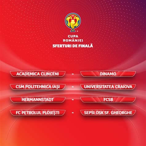S au tras la sorți sferturile de finală ale Cupei României Euro24 Info