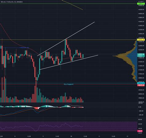 BTC Ascending Broadening Wedge For BINANCE BTCUSDT By Cryptoblooming