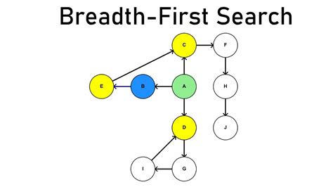 breadth first search visualized and explained youtube