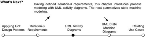 28 uml activity diagrams and modeling applying uml and patterns an introduction to object
