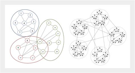 a two stage converging genetic algorithm for graph clustering