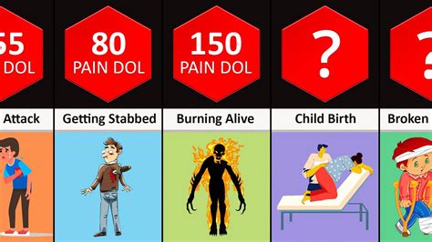 How Much Pain Can A Person Take Human Pain Comparison Youtube