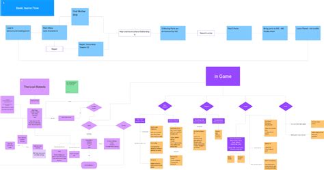 User Flow Diagram V02 Figma