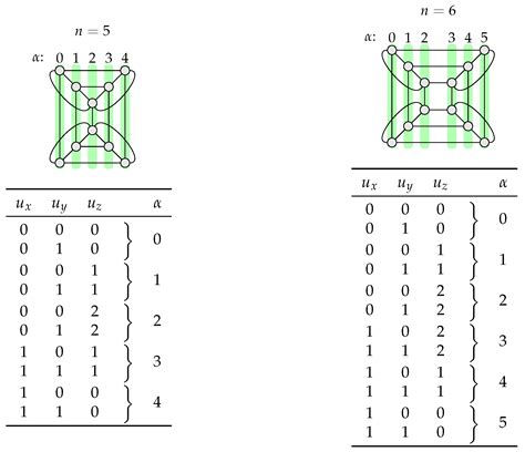 computers free full text torus connected toroids an efficient topology for interconnection