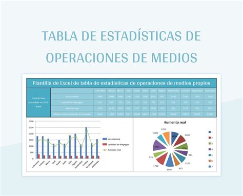 Plantilla de Excel Tabla De Estadísticas De Operaciones De Medios y