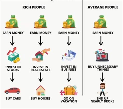 Difference Between Fixed Capital And Working Capital Artofit