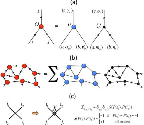 tensor networks for complex quantum systems semantic scholar