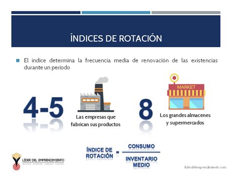 Gráfico De Rotación De Inventario