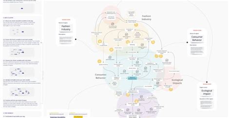 Discover How Systemic Design Group Does System Mapping Toolkit In Miro