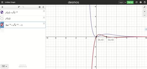 solved graph and analyze the function include extrema points of inflection and asymptotes in