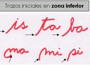 Trazos Iniciales y Finales en Grafología Descubre tu Personalidad