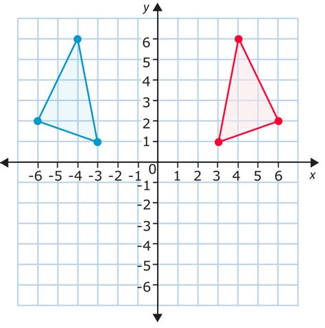 translations rotations and reflections ck 12 foundation