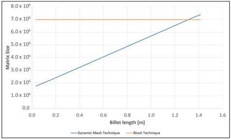 metals free full text on numerical simulation of casting in new foundries dynamic process