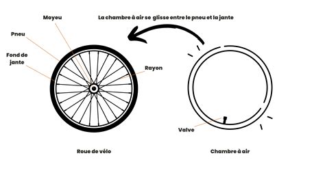 Comment bien changer une chambre à air de vélo Hardloop Magazine