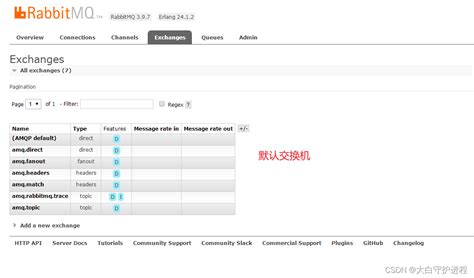rabbitmq图形界面创建队列操作步骤及控制台使用说明 rabbitmq新建队列 csdn博客