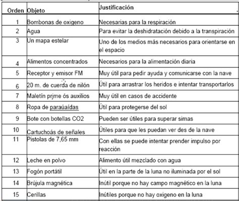 ORIENTACIÓN ESCOLAR PICASA LA NASA dinámica de grupo