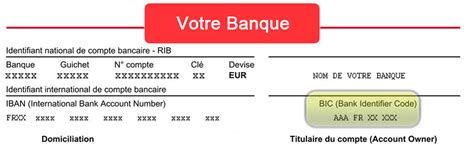 le libellé du compte fait partie des informations fournies sur le RIB