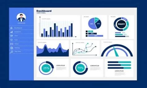 CONCEITO O que é dashboard cocogarage jp